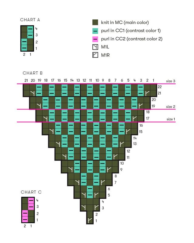 Seed stitch mittens—get the pattern! | Kotona Living