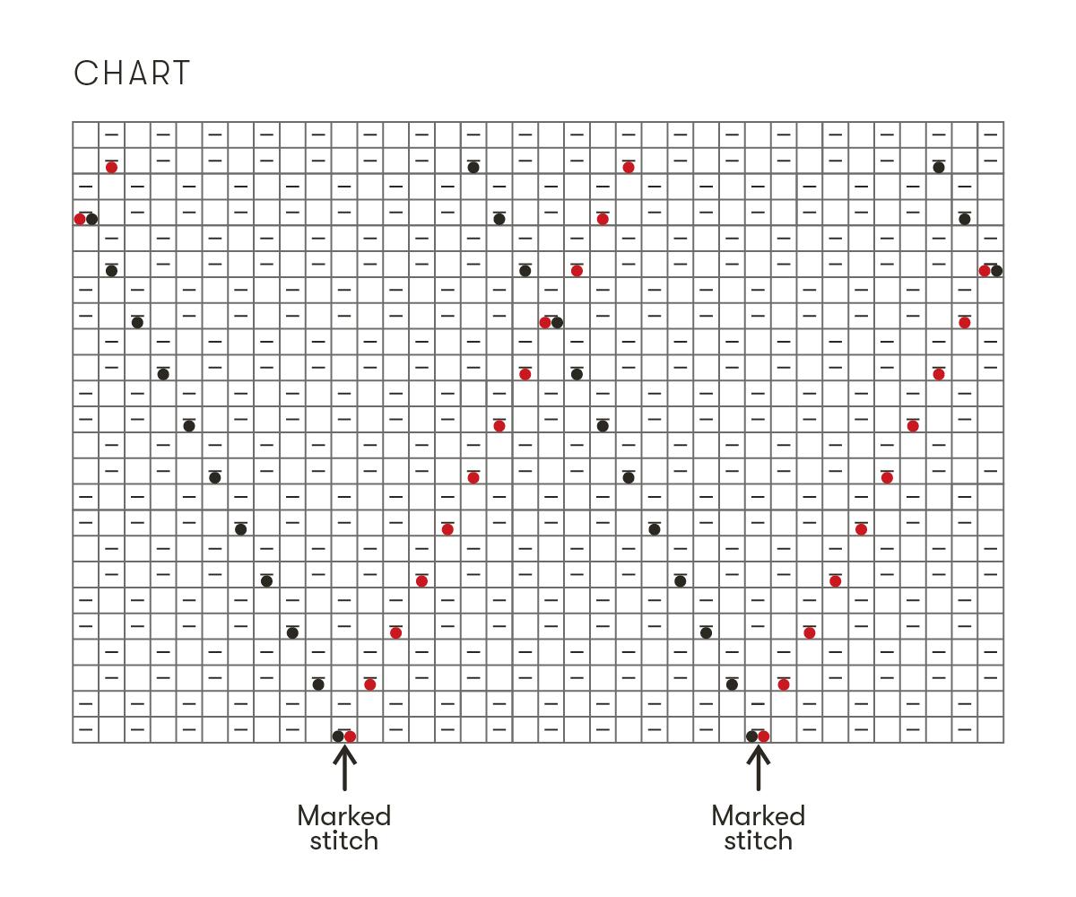 Knitted throw—get the pattern! | Kotona Living