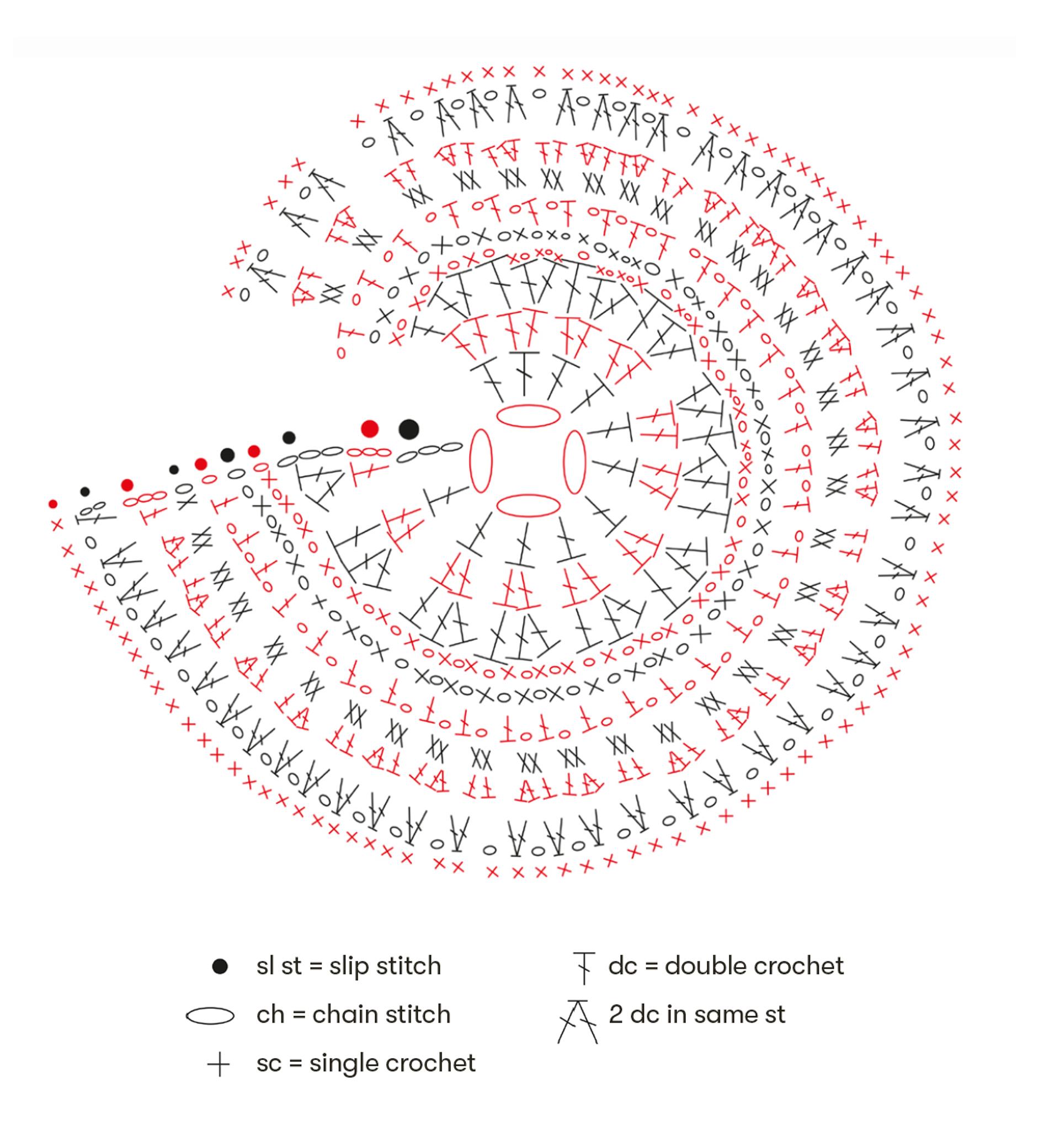 Small round rug—crochet pattern | Kotona Living