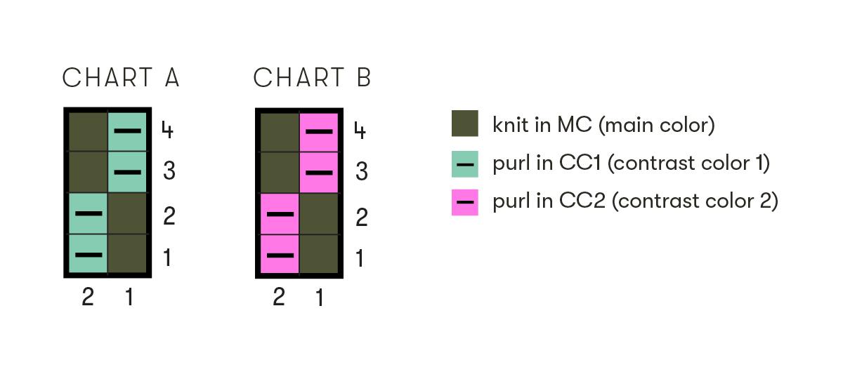 Nonpareil hat—get the pattern! | Kotona Living